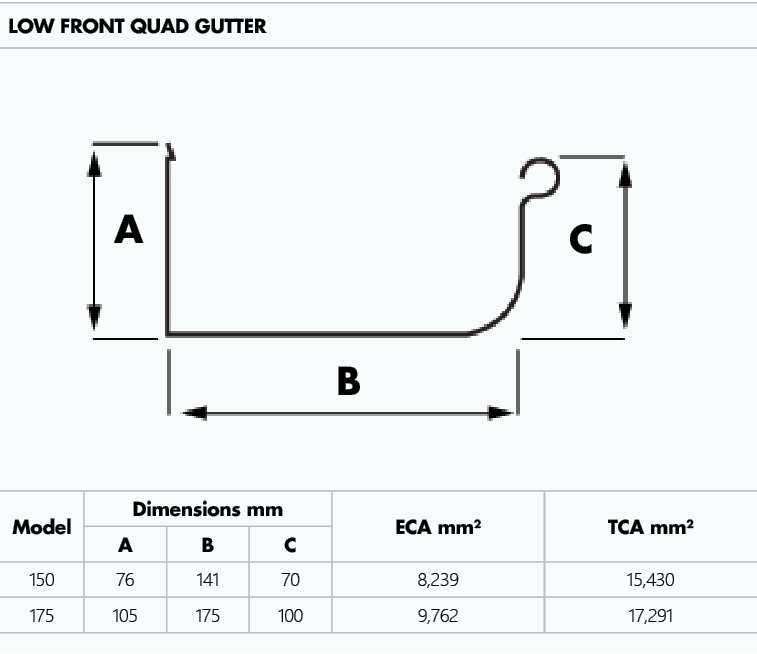 Metroll Low Front Quad Gutter | STEEL SELECT®